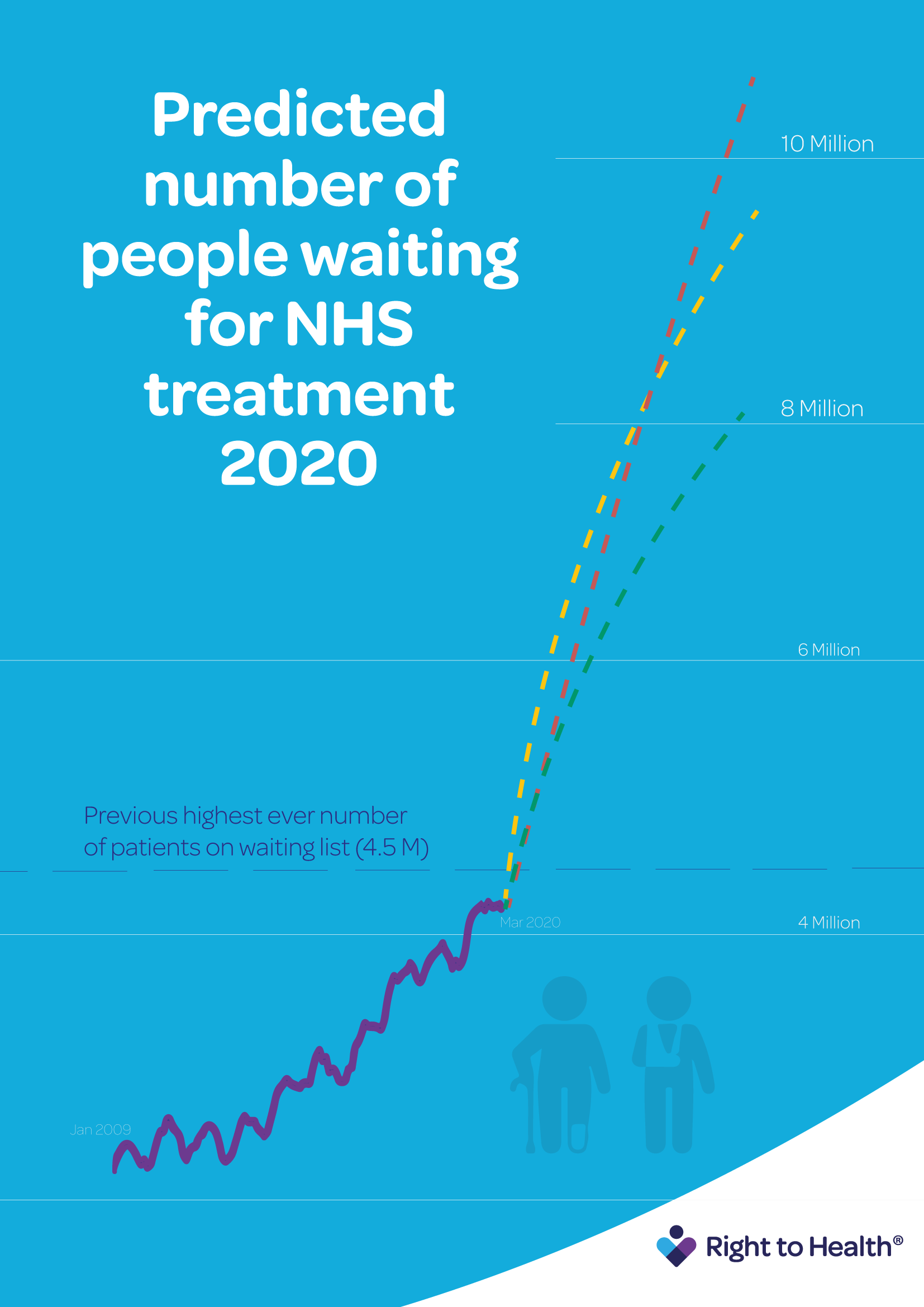 NHS Waiting list times 2020 - Right to Health