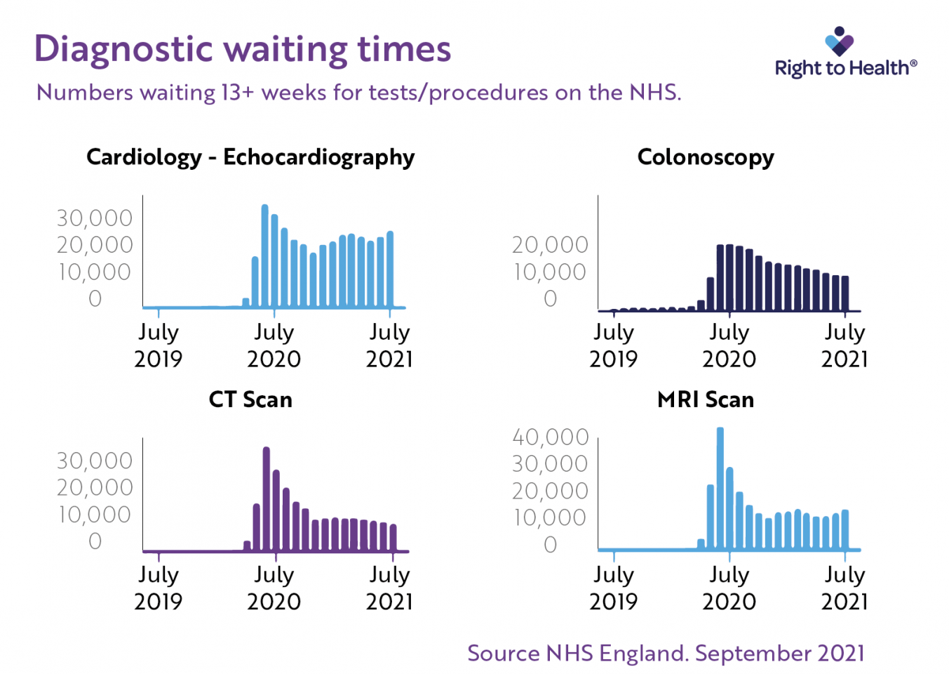 NHS waiting lists. Panorama investigates - Right to Health